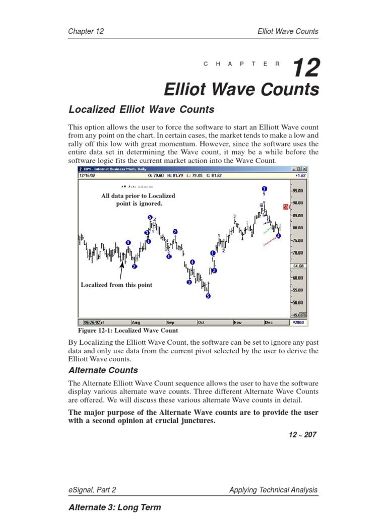 Esignal - Elliott Wave Counts | PDF | Technical Analysis | Waves