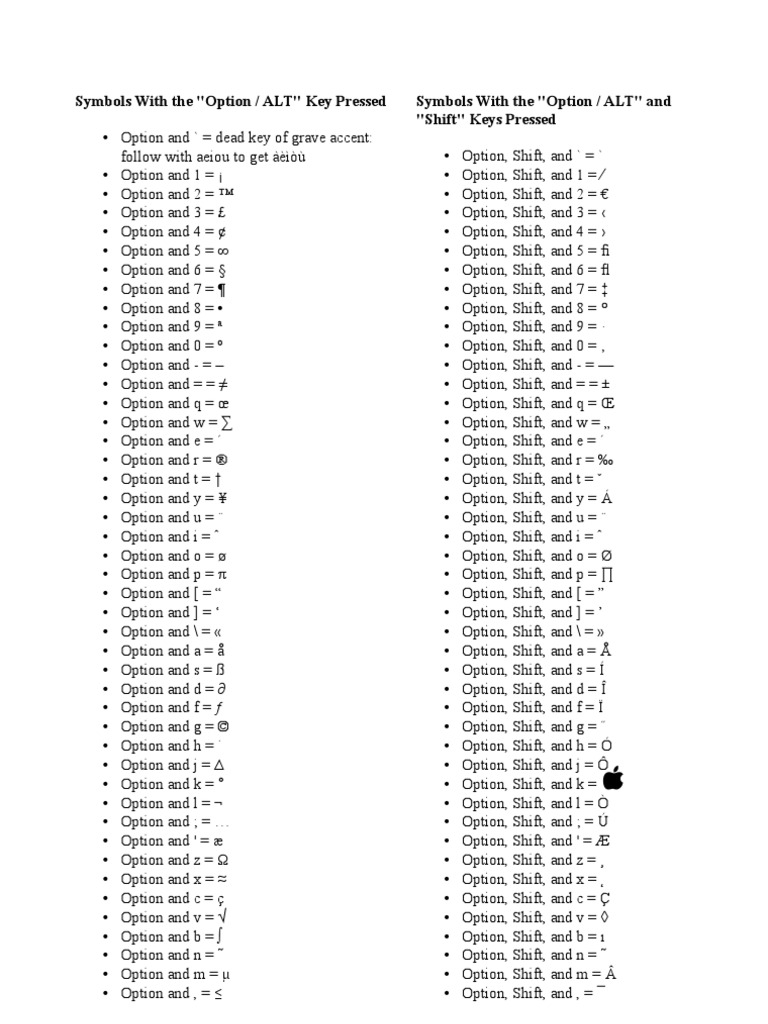 Symbols With The "Option / ALT" Key Pressed Symbols With The "Option ...