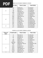 Cations and Anions Comprehensive List | PDF