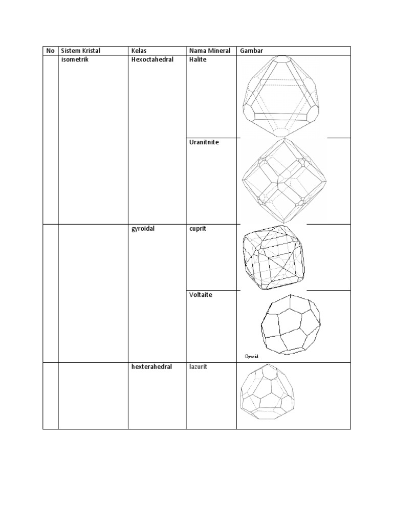 Isometric crystal system classes and mineral names | PDF