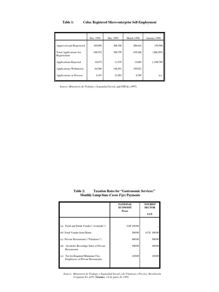 Cep99 04tables | PDF | Tax Rate | Tax Bracket