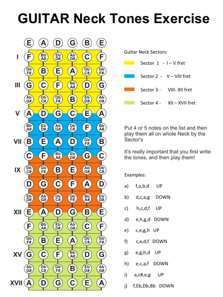 Guitar Neck Tones Exercise | PDF | Language Arts & Discipline | Home ...
