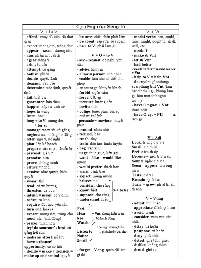 Ly Thuyet Day Du Ving To V | PDF