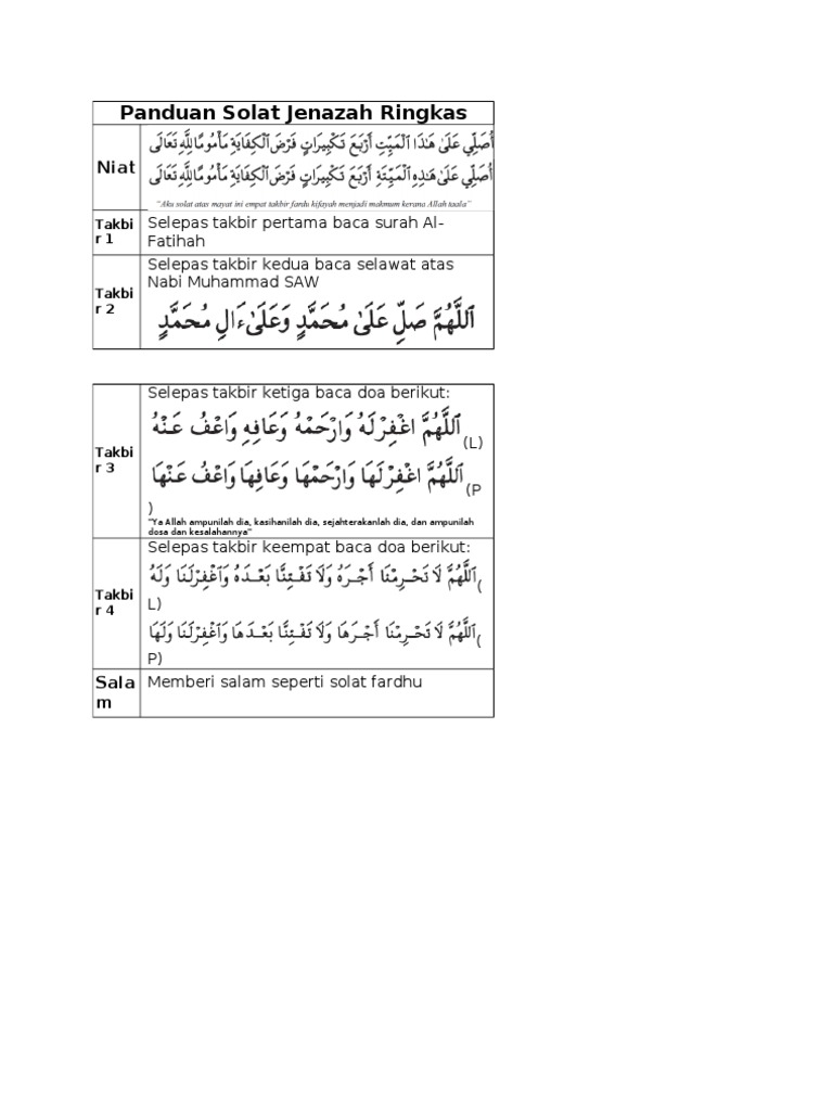 Solat Jenazah | PDF