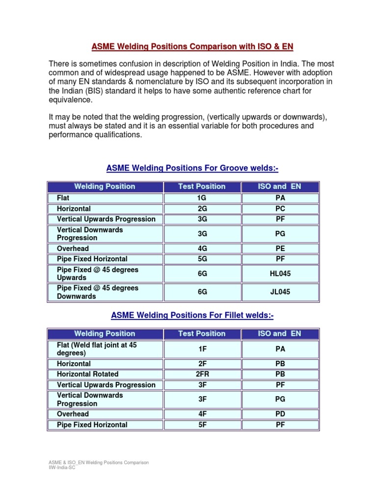 ASME & ISO Comparison | PDF