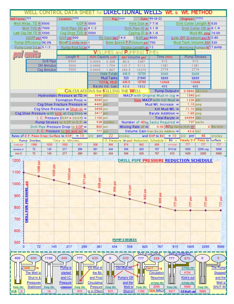Well Control For Directional Wells, WT & WT Method, Psi | PDF | Pounds Per Square Inch | Pump