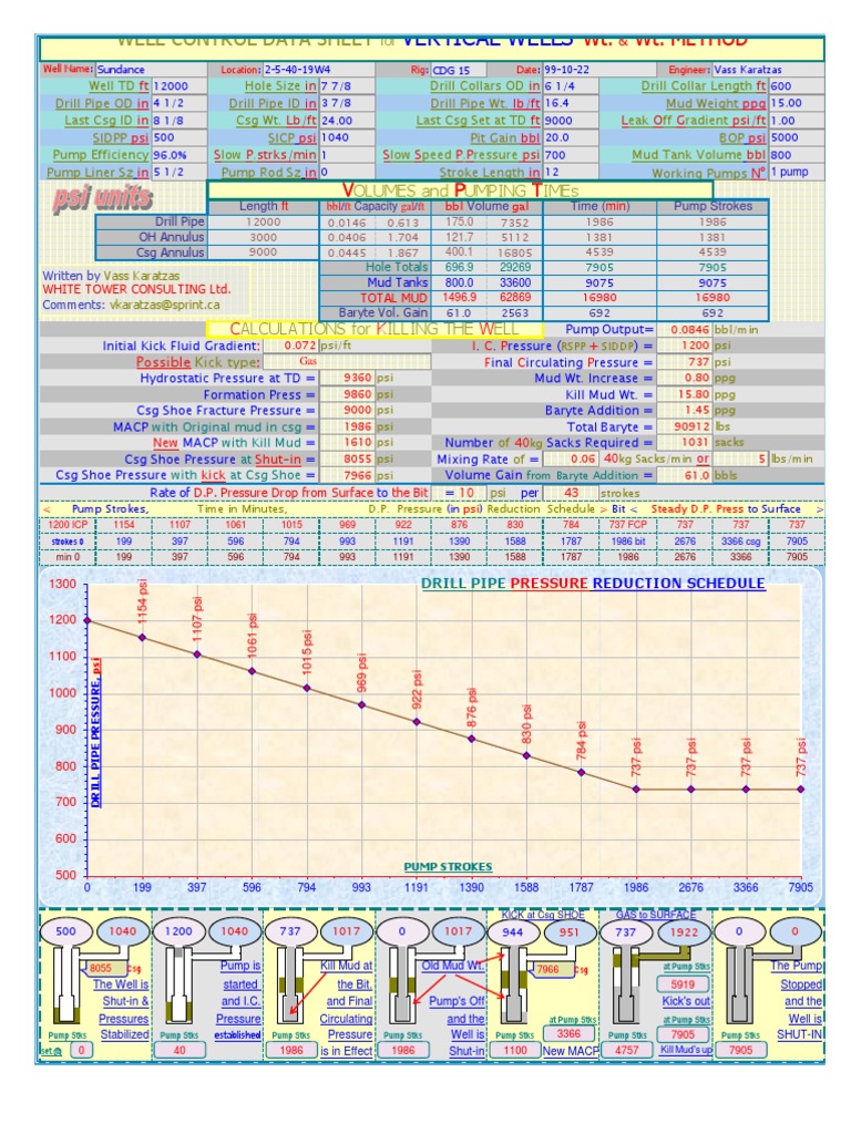 Well Control Data Sheet: Vertical Wells | PDF | Pounds Per Square Inch ...