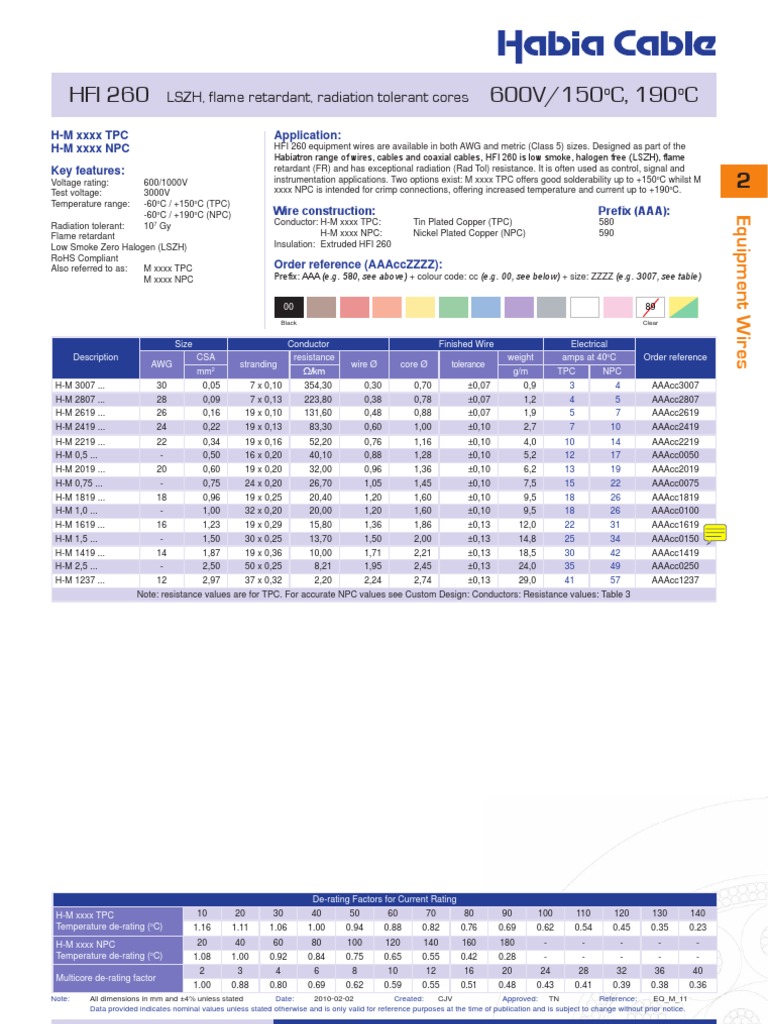 Habia HFI 260 Cable Specifications | PDF | Wire | Cable