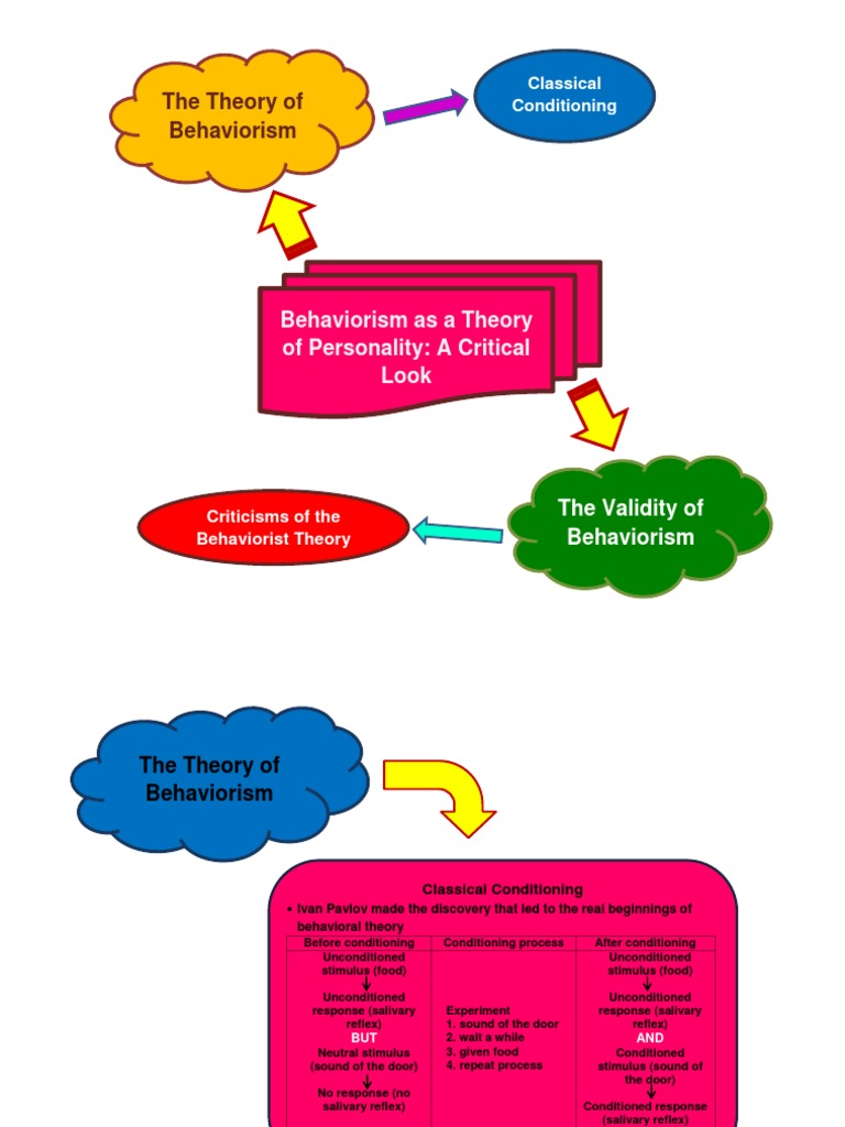 Pavlov Learning Theory