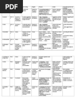 FCE CAE Speaking Useful Expre | PDF | Self-Improvement