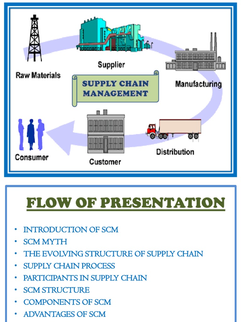 Supply Chain Management PPT Final - Edited | PDF | Supply Chain ...