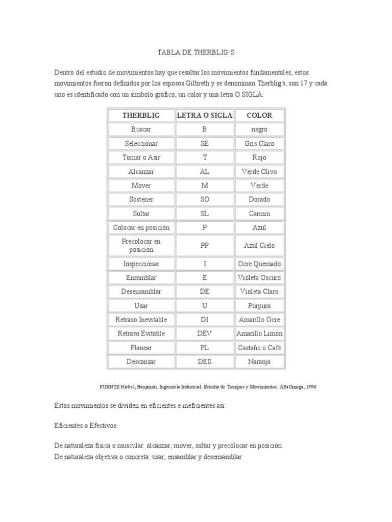 Tabla de Therblig | PDF