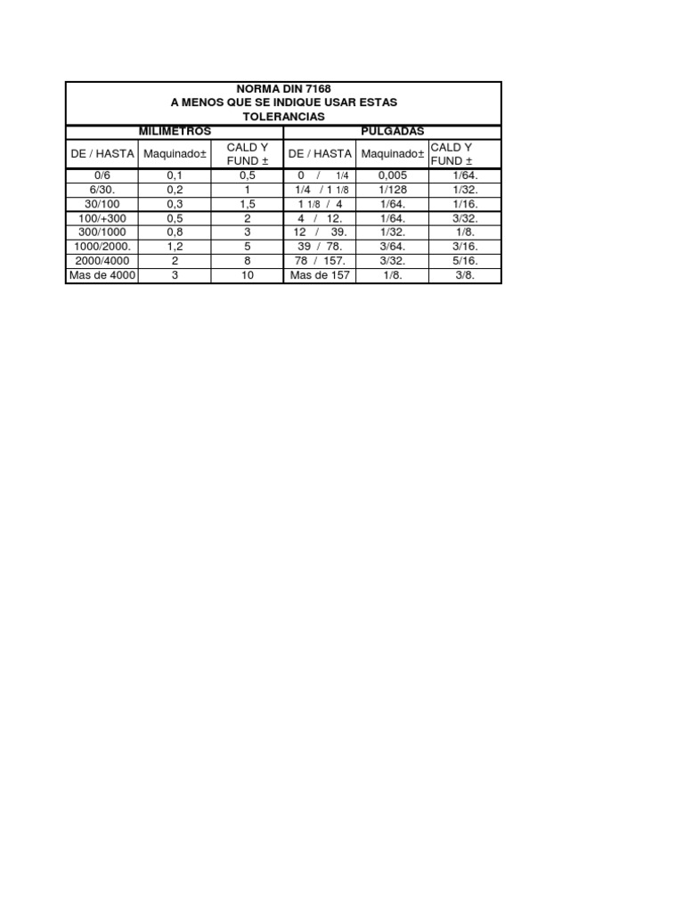 Tabla de Tolerancias Norma Din 7168 | PDF