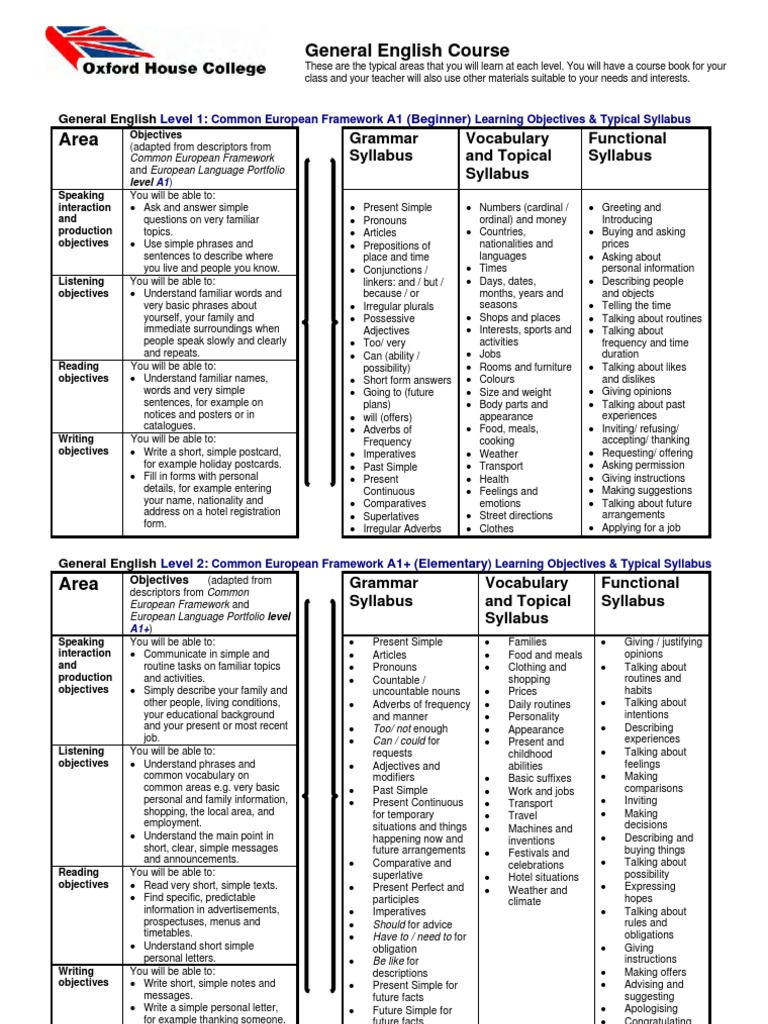 general-english-course-objectives-english-language-adverb