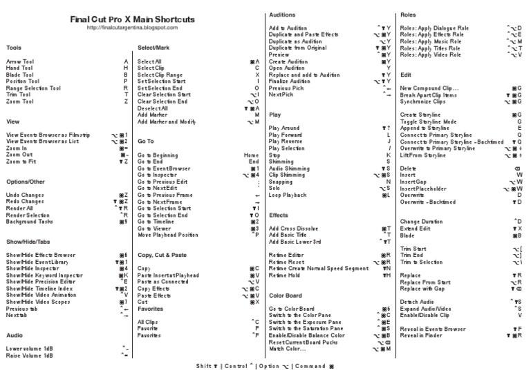 Final Cut Pro X Main Shortcuts | PDF | Media Technology | Computing