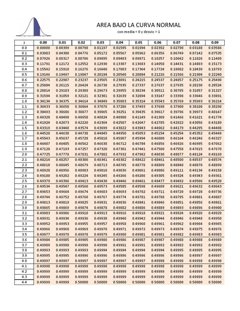 Tabla Normal | PDF | Technology & Engineering