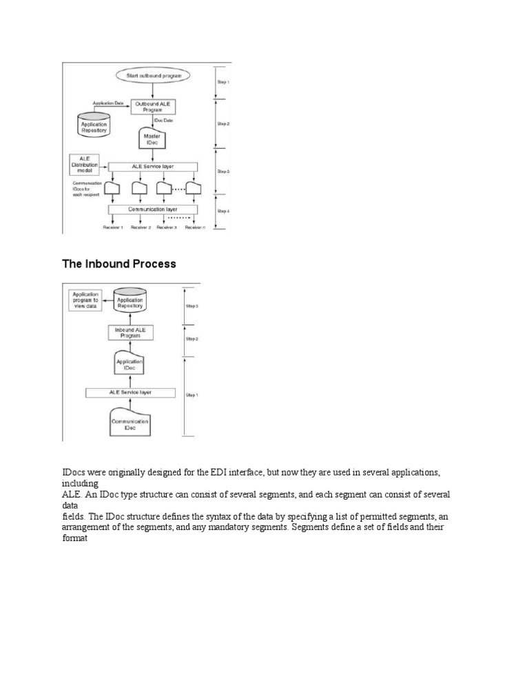 Understanding IDoc Structure and Segments | PDF | Art | Computers