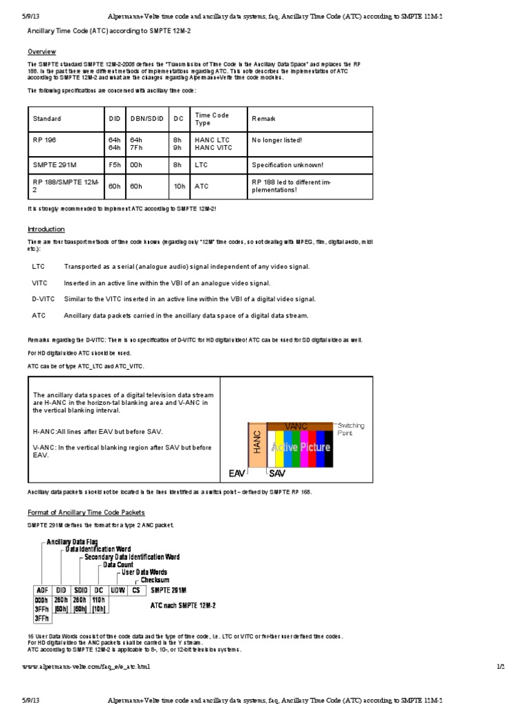 Ancillary Time Code (ATC) According to SMPTE 12M-2 | Video | Digital ...