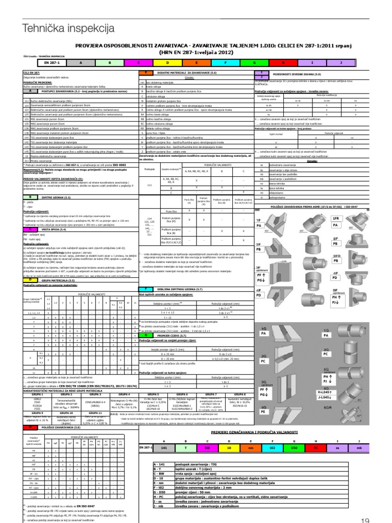 En 287-1 Pojednostavljeno | PDF