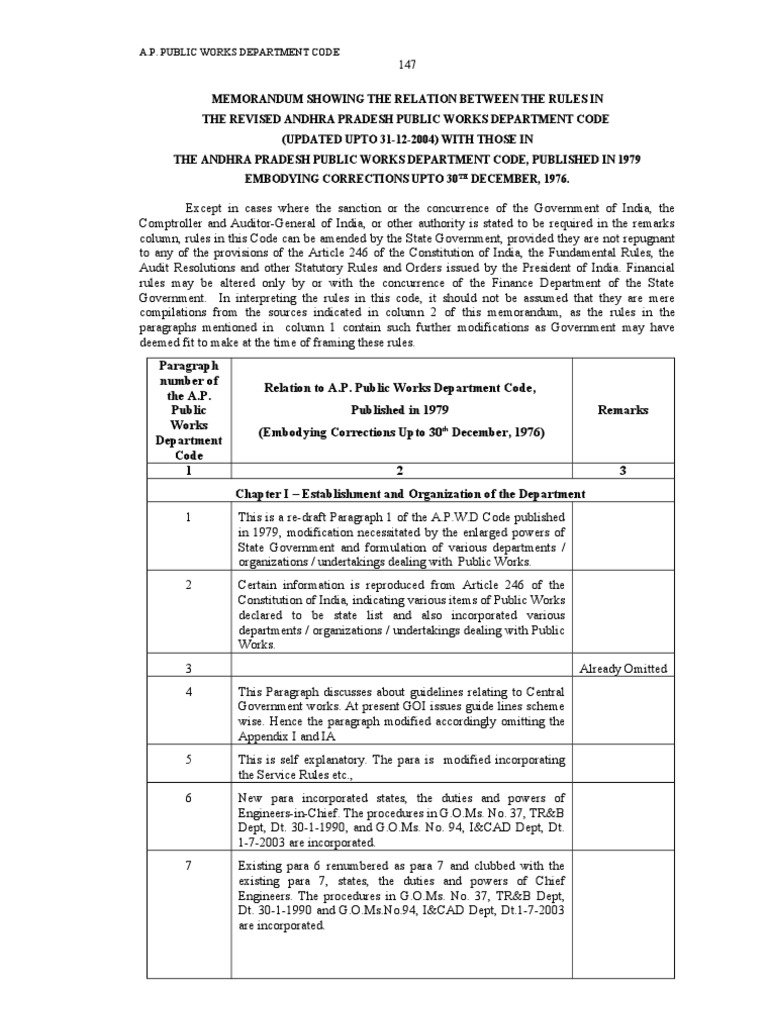Memorandum MOD | PDF | Constitution | Comptroller