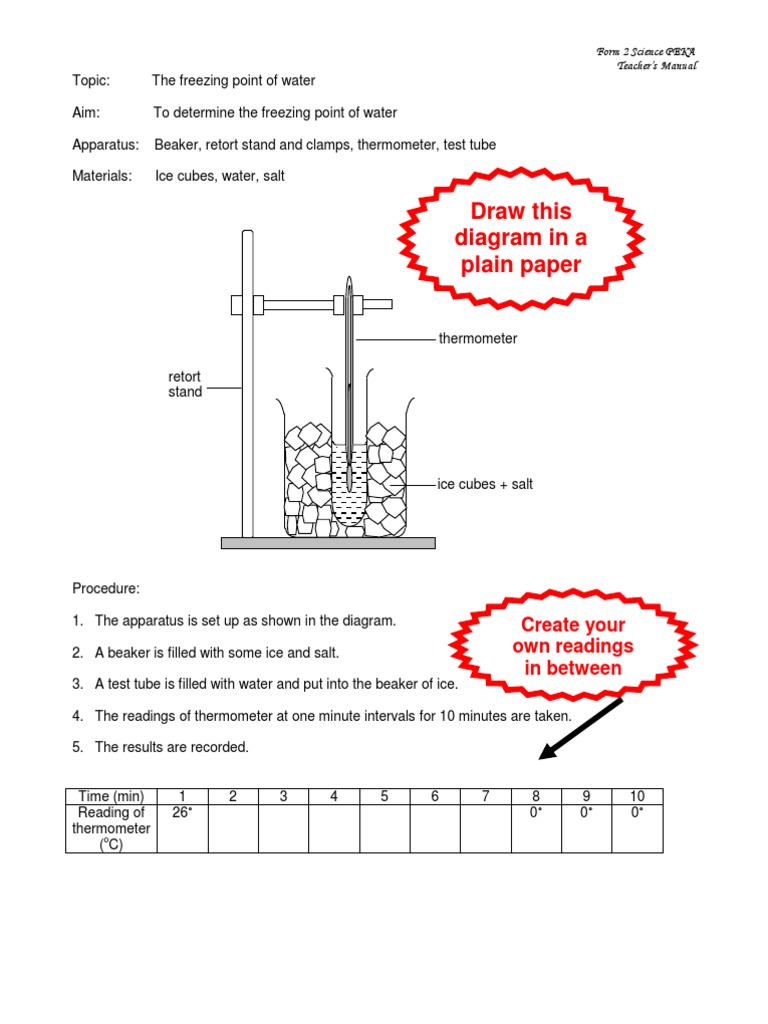 Freezing Point of Water Experiment Guide | PDF