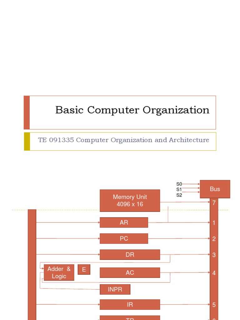 Basic Computer Organization | PDF | Instruction Set | Bit