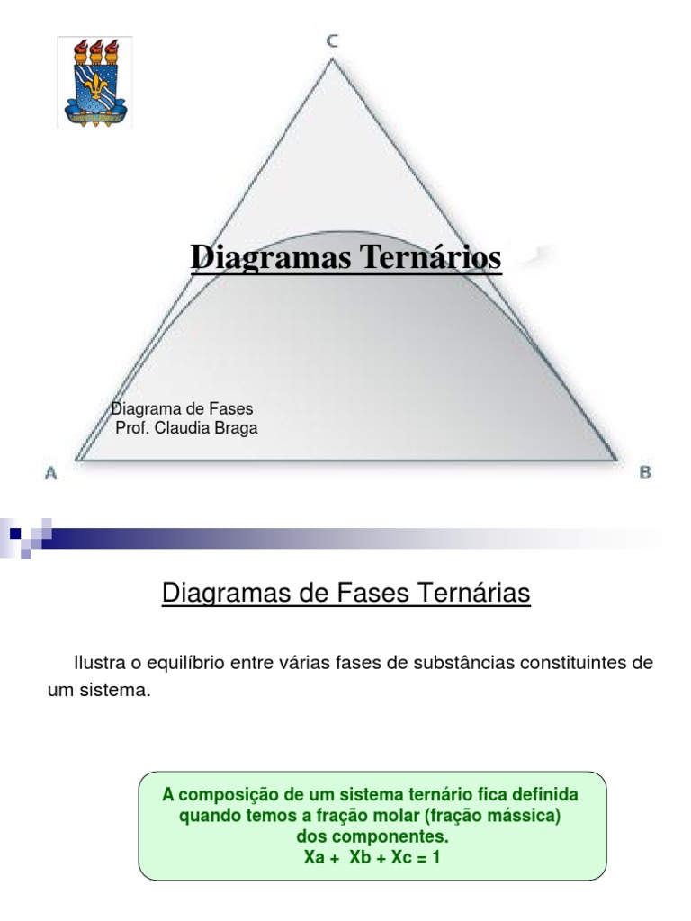 Diagramas de Fases Ternários Explicados | PDF | Diagrama de fase ...