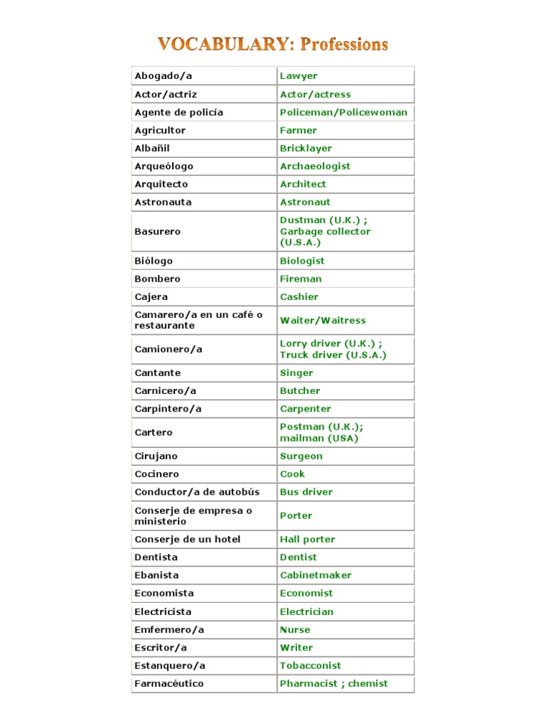 Common Job Titles in Spanish and English | PDF