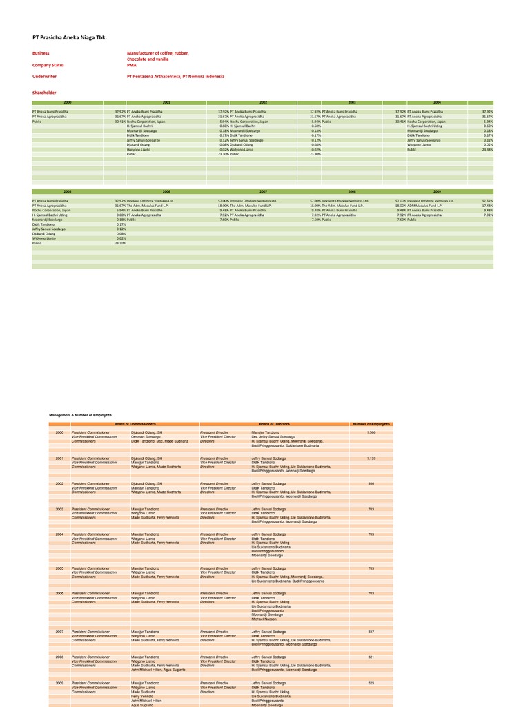 PSDN - Icmd 2009 (B01) | PDF | Dividend | Revenue