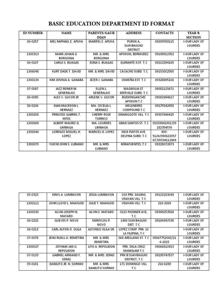 Basic Education Department Id Format | PDF