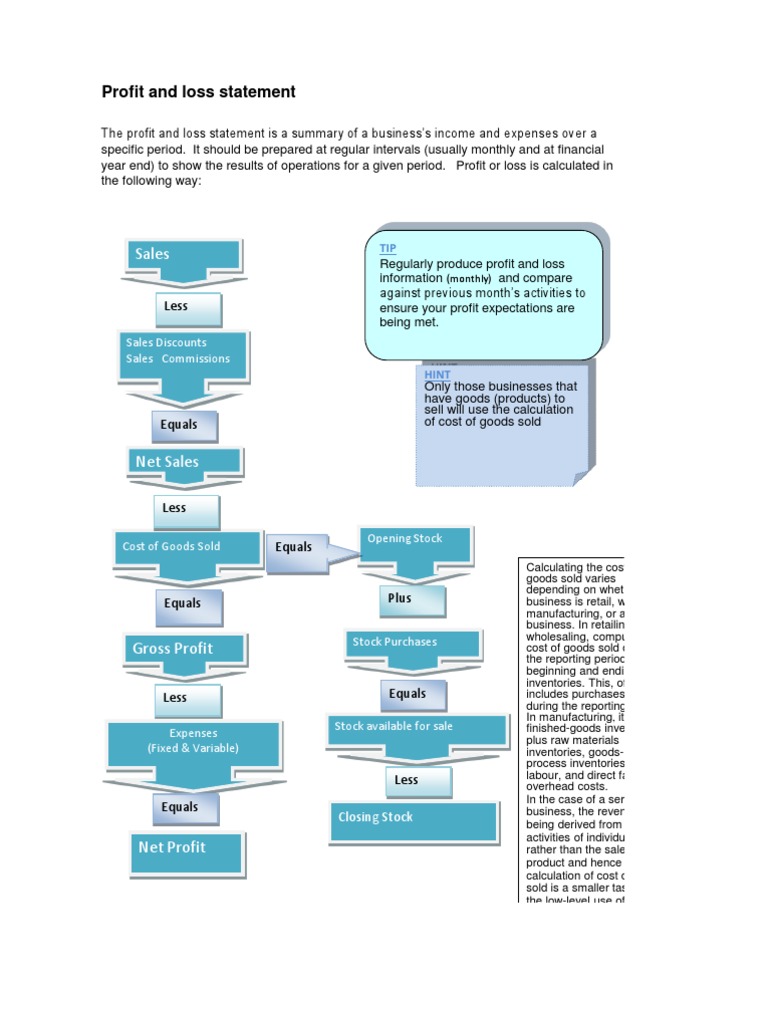 SBV Financial Statements | PDF