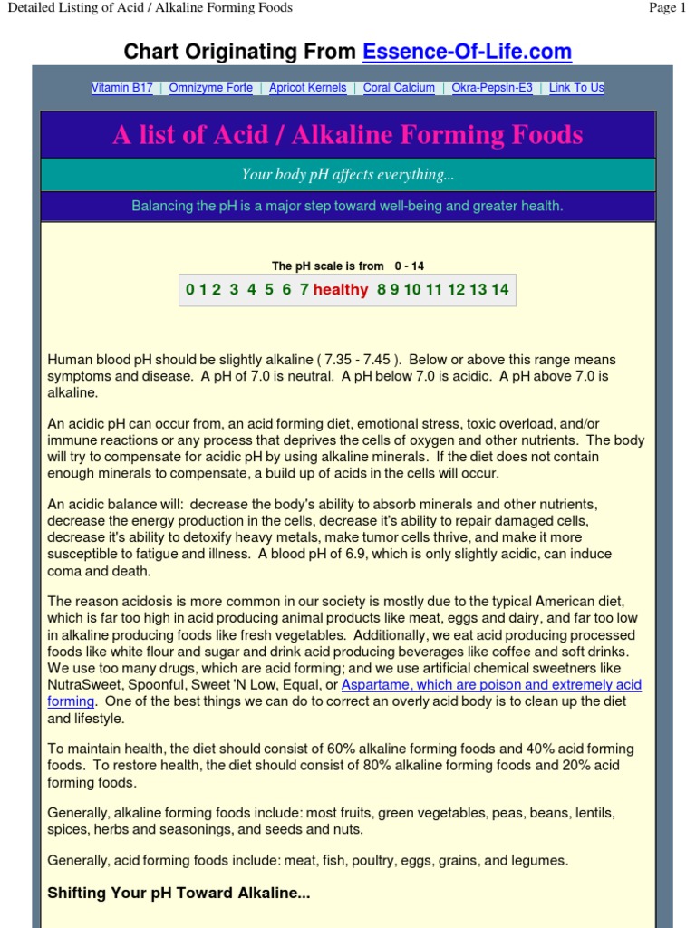 A List of Acid / Alkaline Forming Foods: Chart Originating From | PDF ...