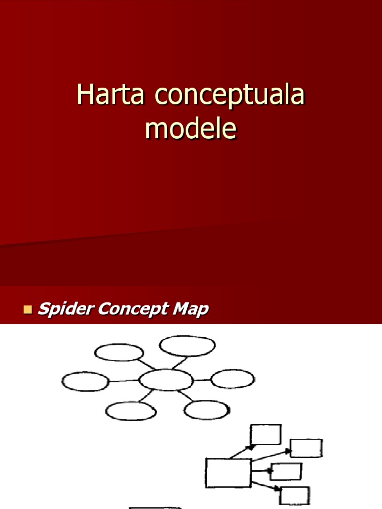 Model Harta Conceptuala | PDF