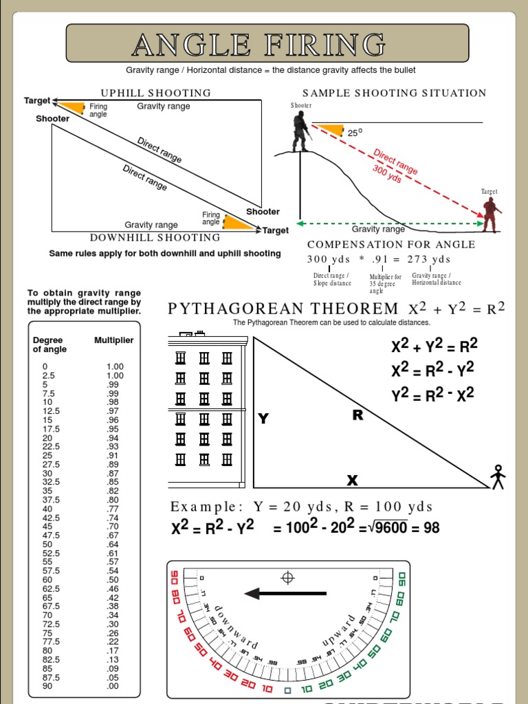 Firing Angle Calculations for Shooters | PDF | Teaching Methods & Materials
