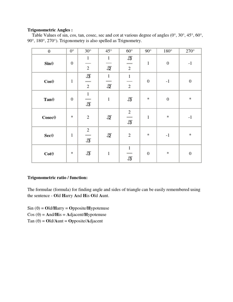 Tan Table Of Values