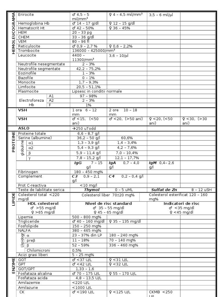 Constante Analize Medicale | PDF