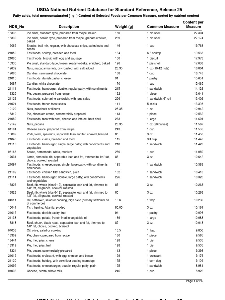 USDA National Nutrient Database For Standard Reference, Release 25 ...