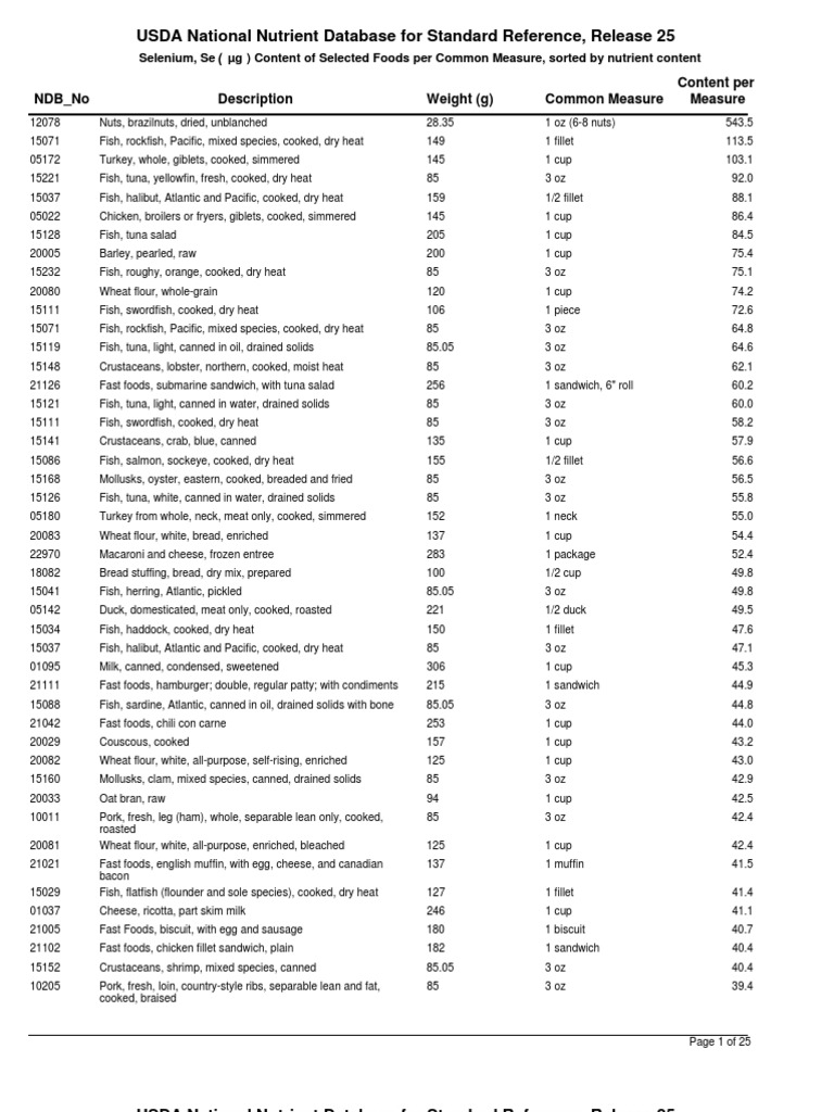 USDA National Nutrient Database For Standard Reference, Release 25 ...