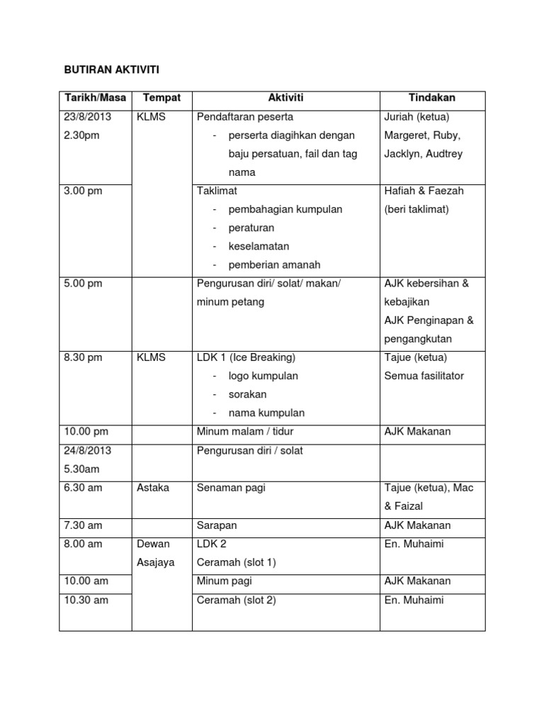 BUTIRAN AKTIVITI Program Motivasi | PDF