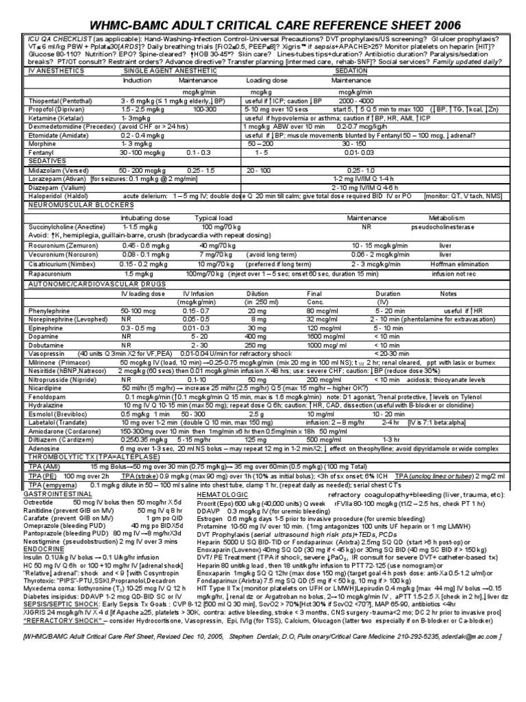 Surgical Adult Critical Care Ref Sheet | PDF