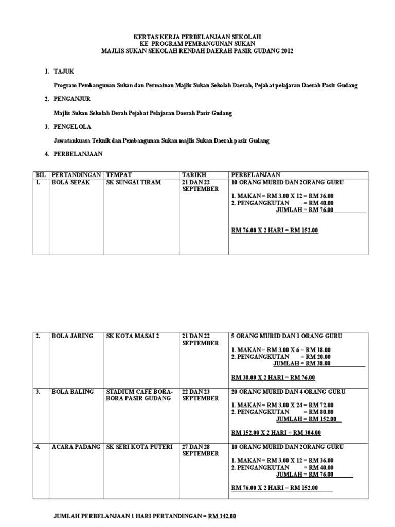 Kertas Kerja Perbelanjaan Sekolah | PDF