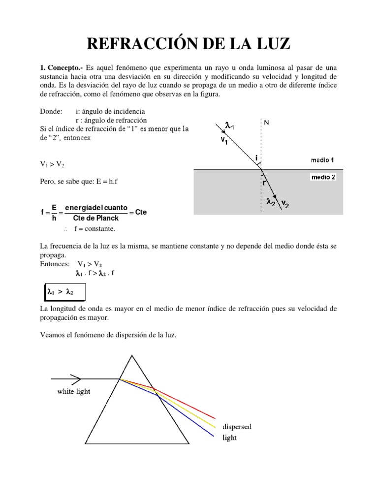 120.3 REFRACCIÓN DE LA LUZ, ley de snell PRIMERA EDICION | Refracción ...