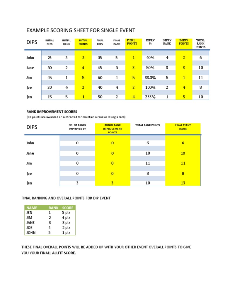 DIPS Event Scoring Summary | PDF | Career & Growth | Games & Activities