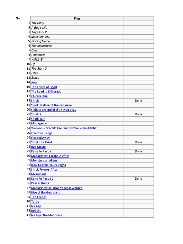 Top Animated Films by Major Studios | PDF