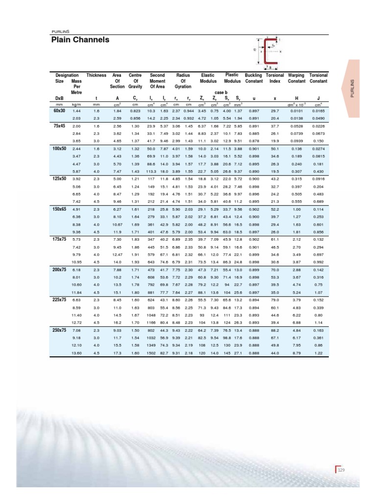 Structural Properties and Dimensions of Purlins | PDF | Elasticity ...