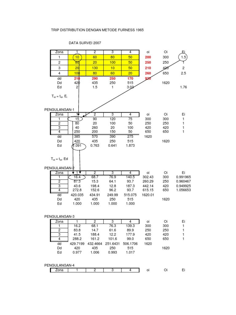Analysis of Trip Distribution Models Using the Furness Method 1965 and ...