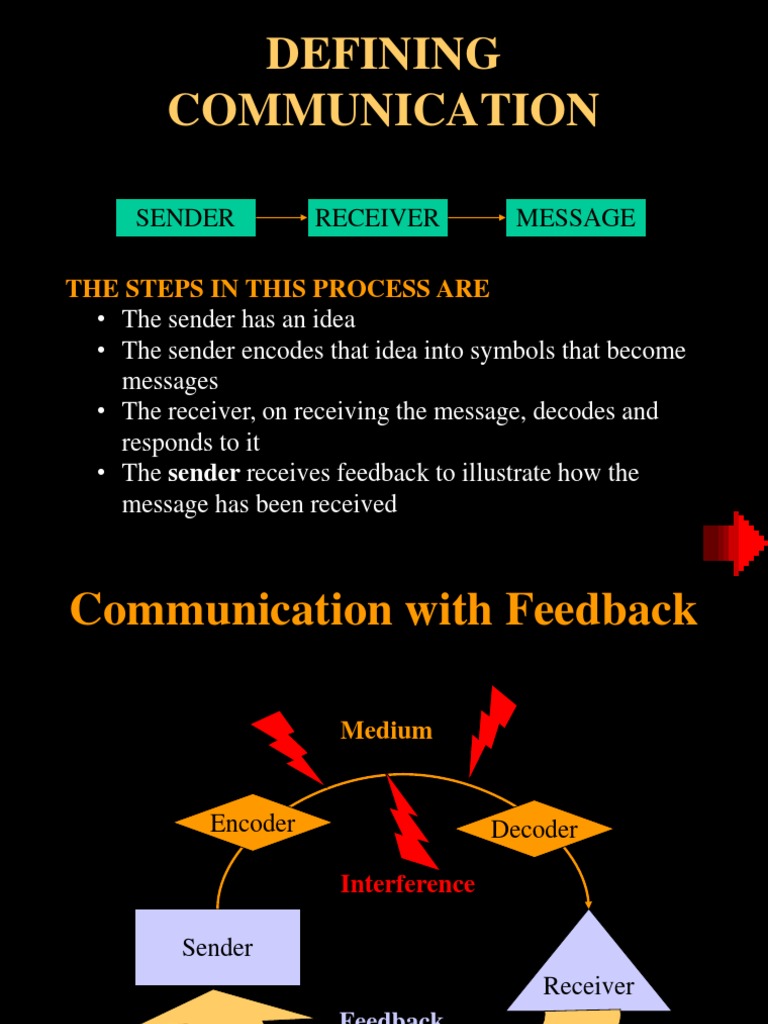 Defining Communication: Sender Receiver Message | PDF | Communication ...