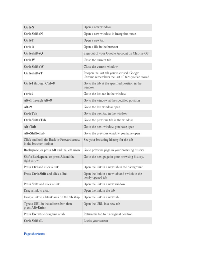 Shortcuts | PDF | Web Browser | Tab (Gui)