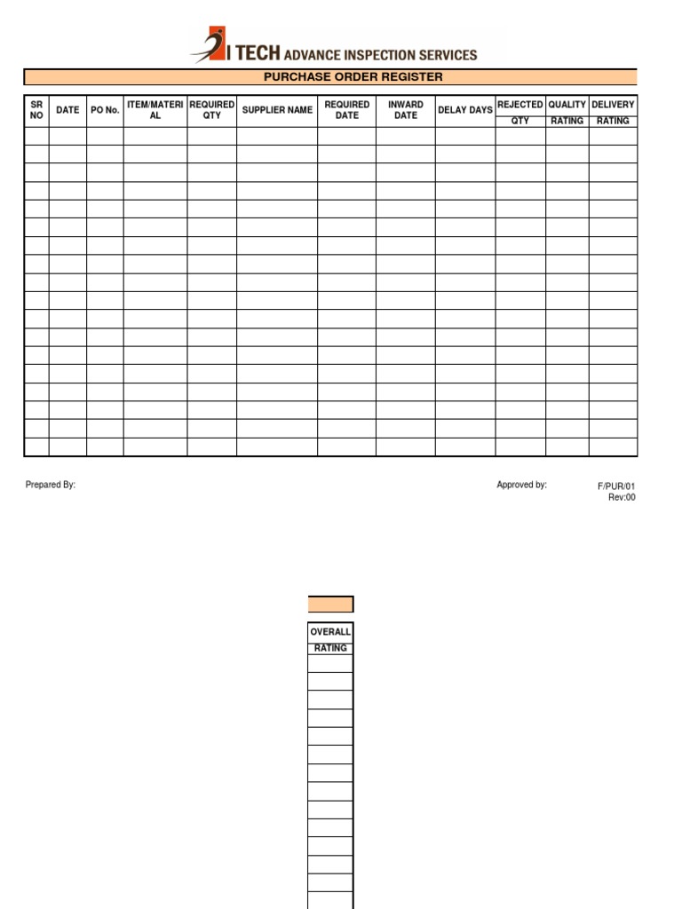 Purchase Order Quality Register | PDF