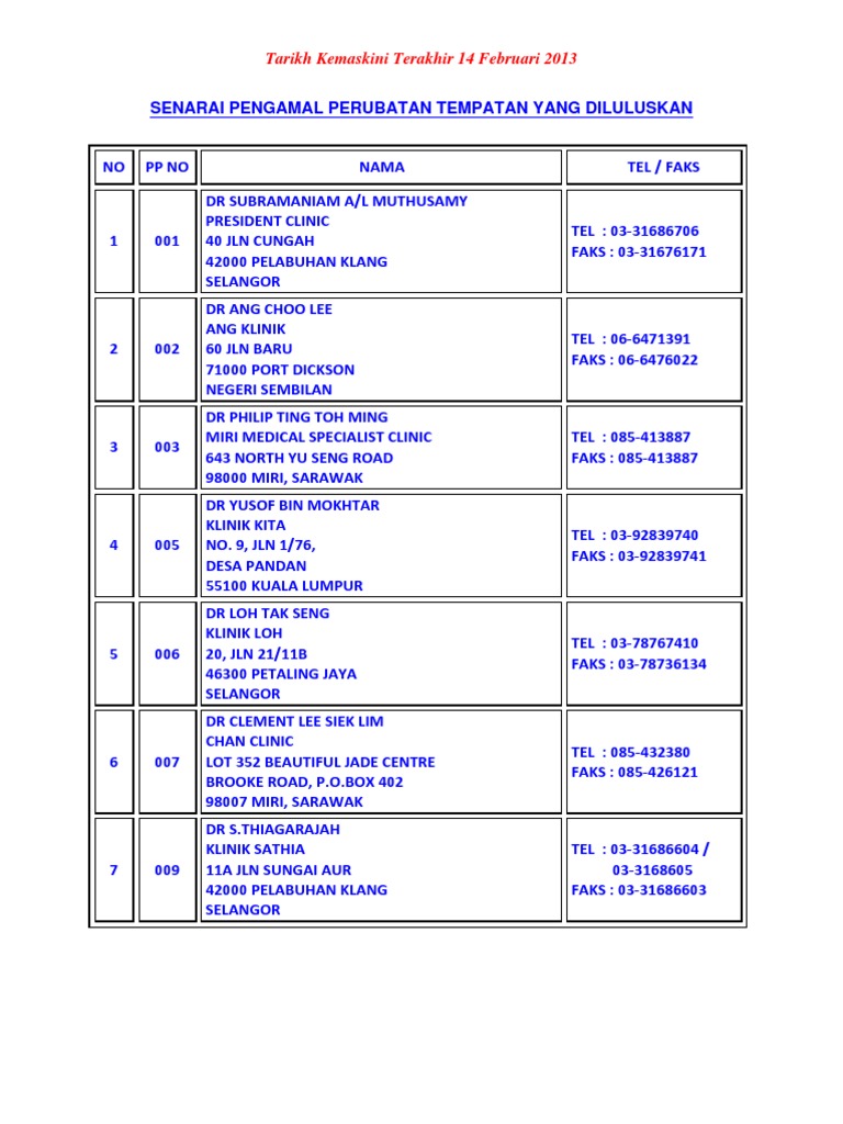 Senarai Doktor Jabatan Laut 2013 | PDF